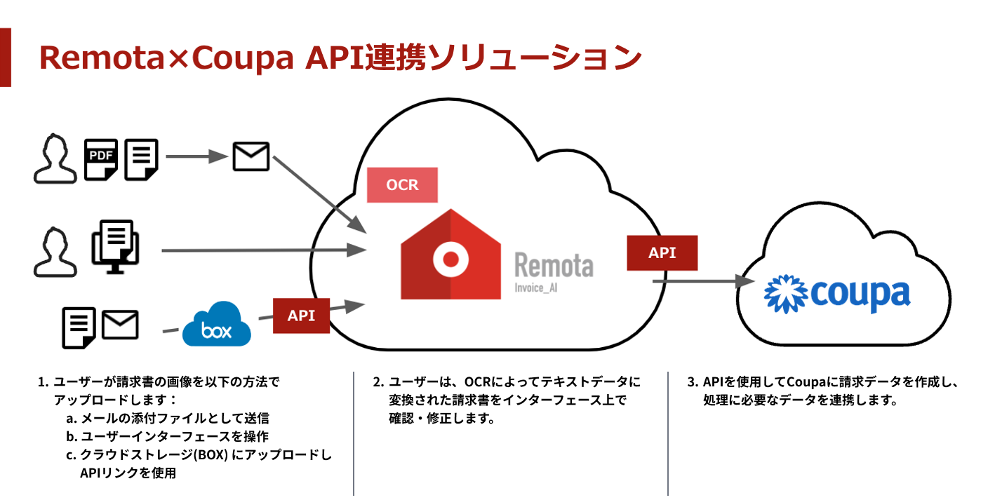 ファーストアカウンティングの Remota が Coupa Link Partnershipソリューションとして認定 | お知らせ | Coupa（クーパ）